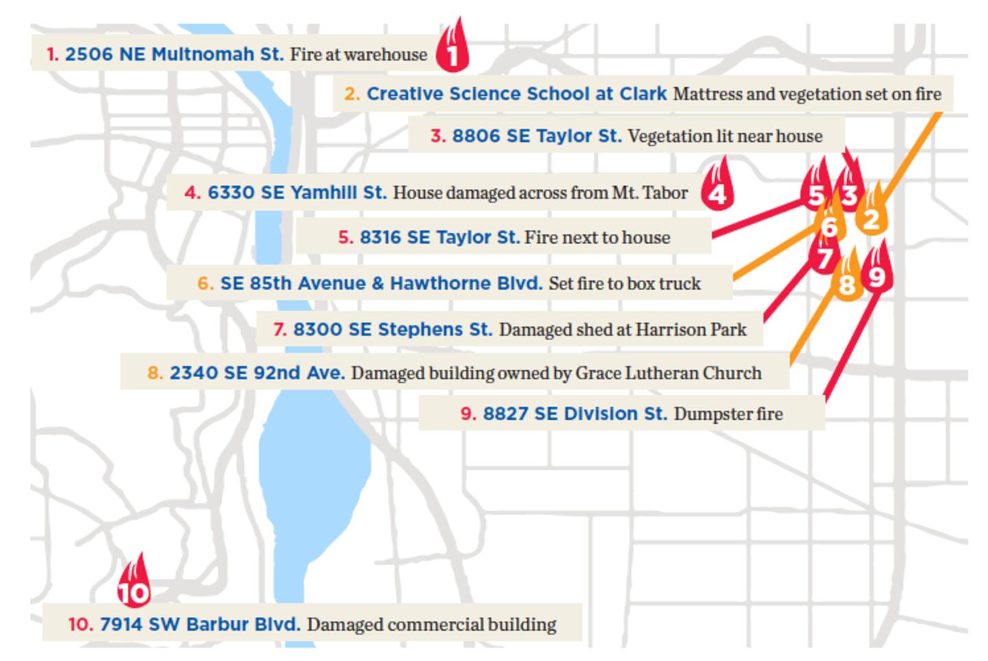 Portland’s Alleged Teen Fire Starters Roamed Beyond One Park