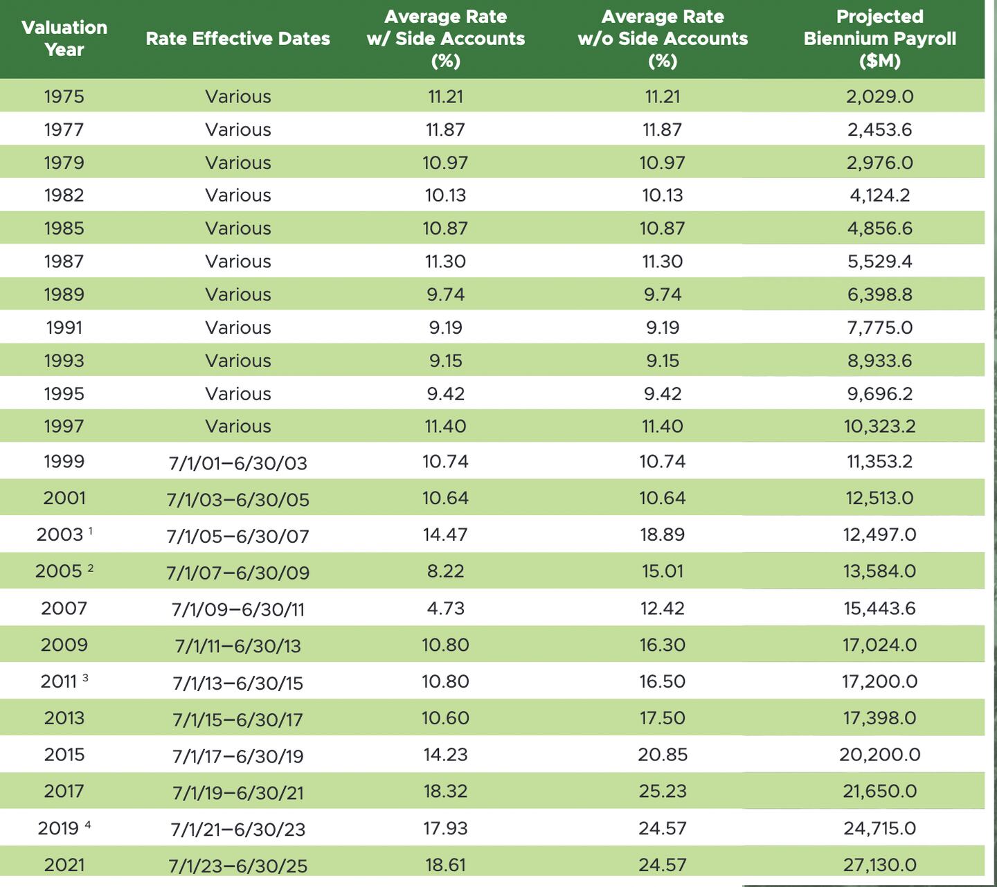 New PERS Report Shows More Than 400,000 Now Participate in State ...