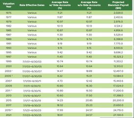 New PERS Report Shows More Than 400,000 Now Participate in State ...