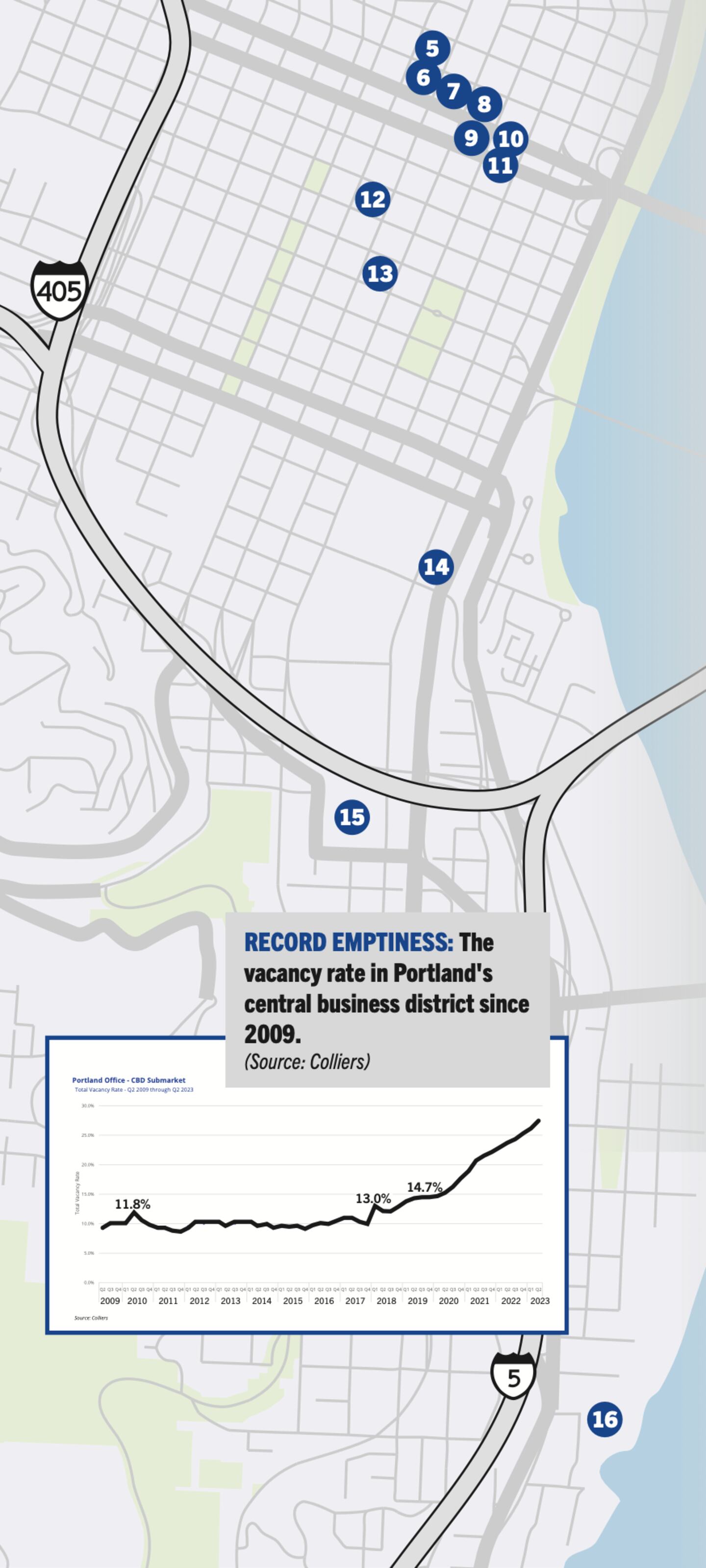 Empty and Unwanted, the Iconic Buildings of Portland’s Skyline Are in ...
