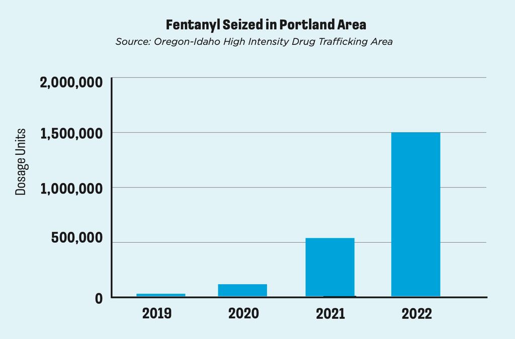On Portland’s Fentanyl Corner, a Dance With Death Sells for $20
