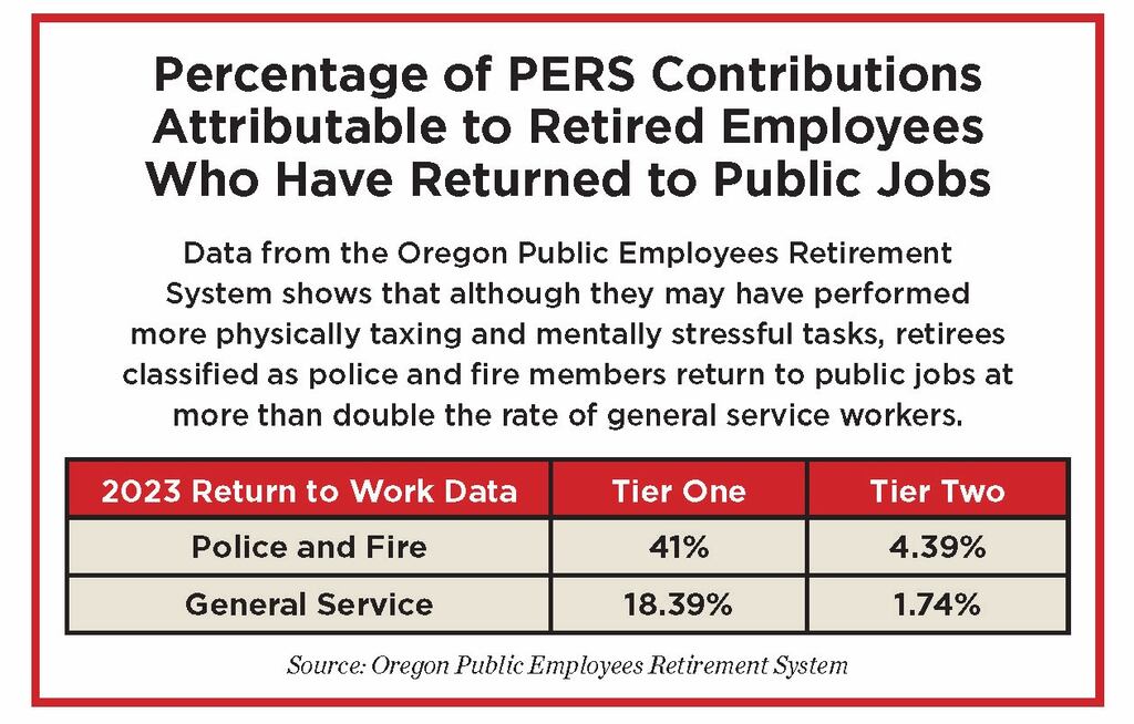 Lawmakers Just Lowered the Retirement Age for First Responders, Who ...