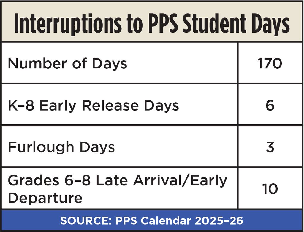 Furloughs at PPS Revive Questions About Instructional Time