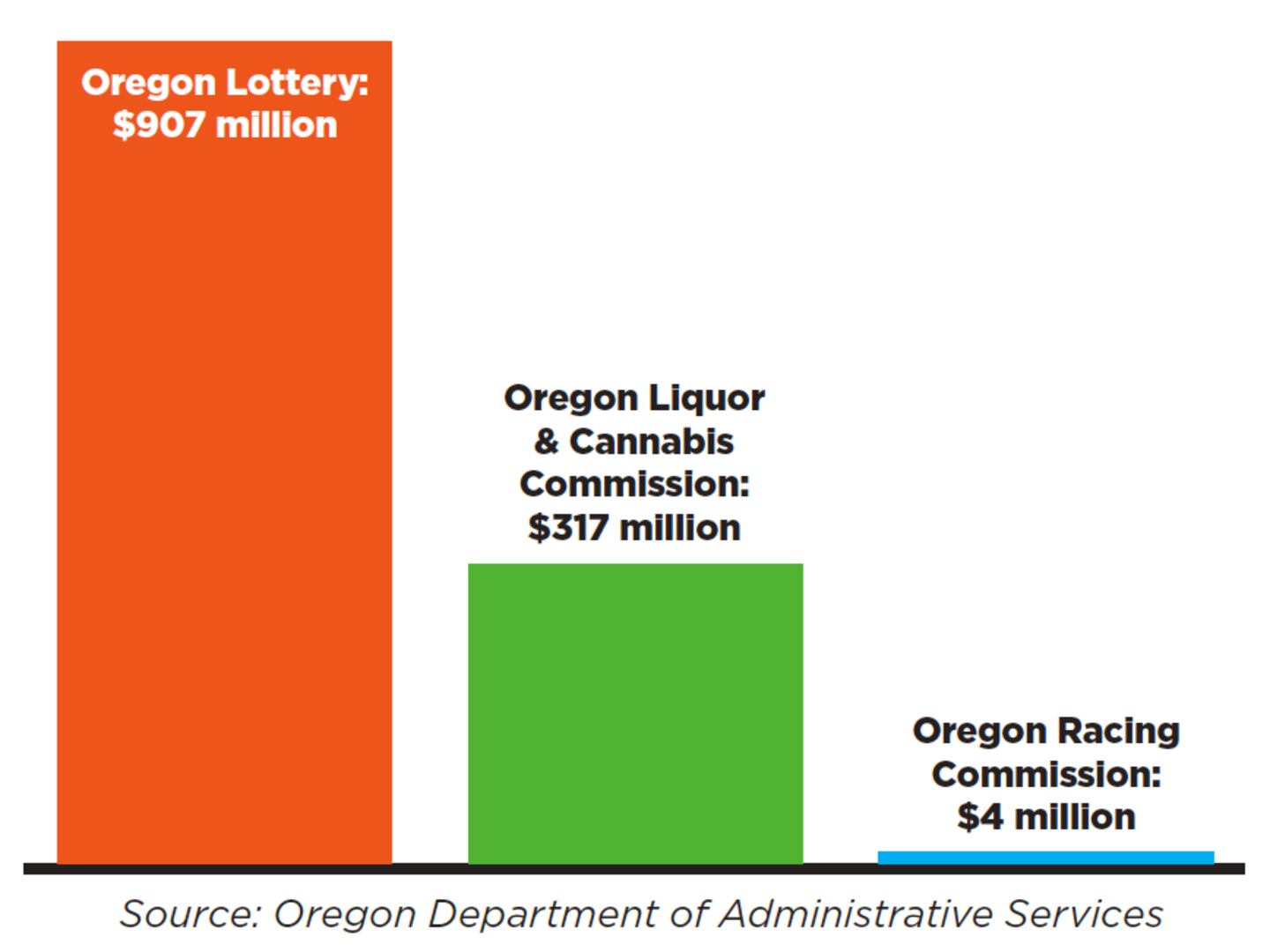 An Obscure Oregon Agency Props Up Greyhound and Horse Racing—and Gets ...