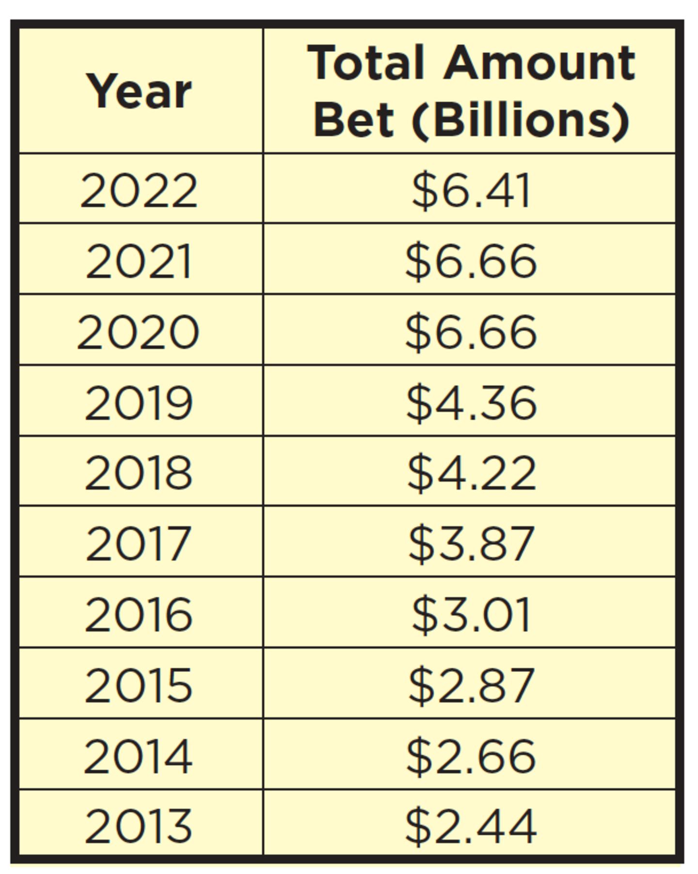 An Obscure Oregon Agency Props Up Greyhound and Horse Racing—and Gets ...