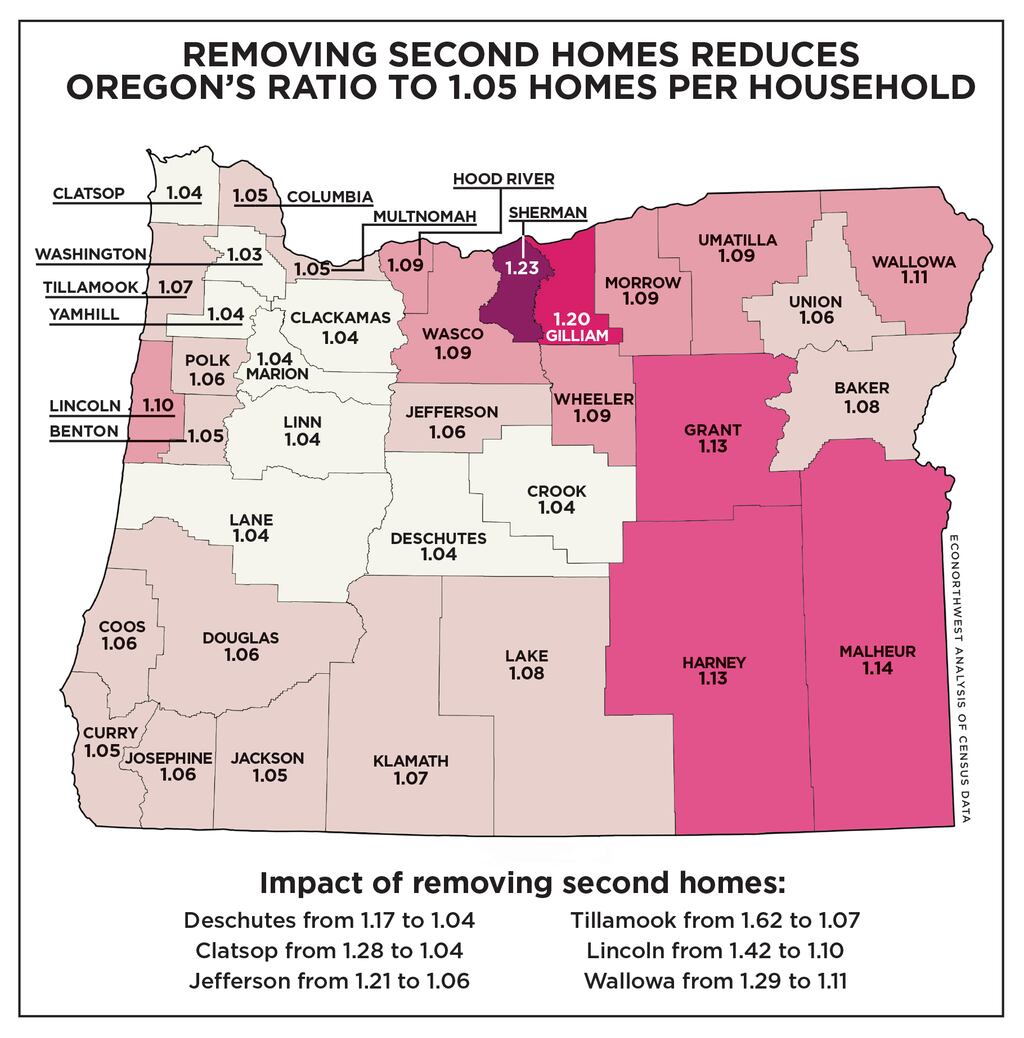 Oregon Has the Nation’s Second-Tightest Housing Market