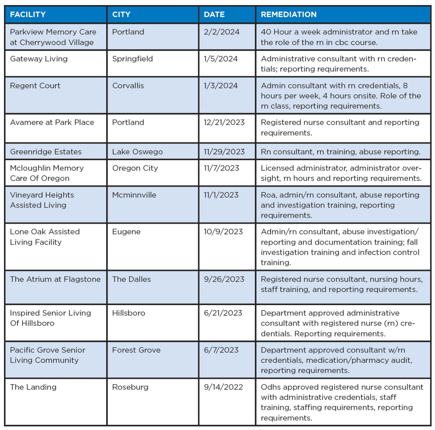 “Letters of Agreement” Between State Regulators and Nursing Homes Leave ...
