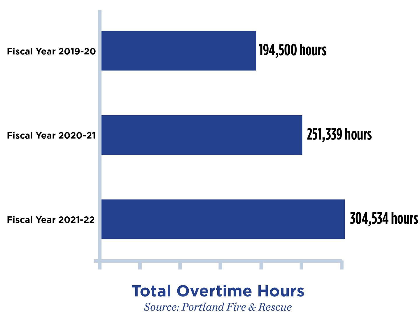 Firefighters Are Being Forced to Work Overtime—Part of a Near $20 ...