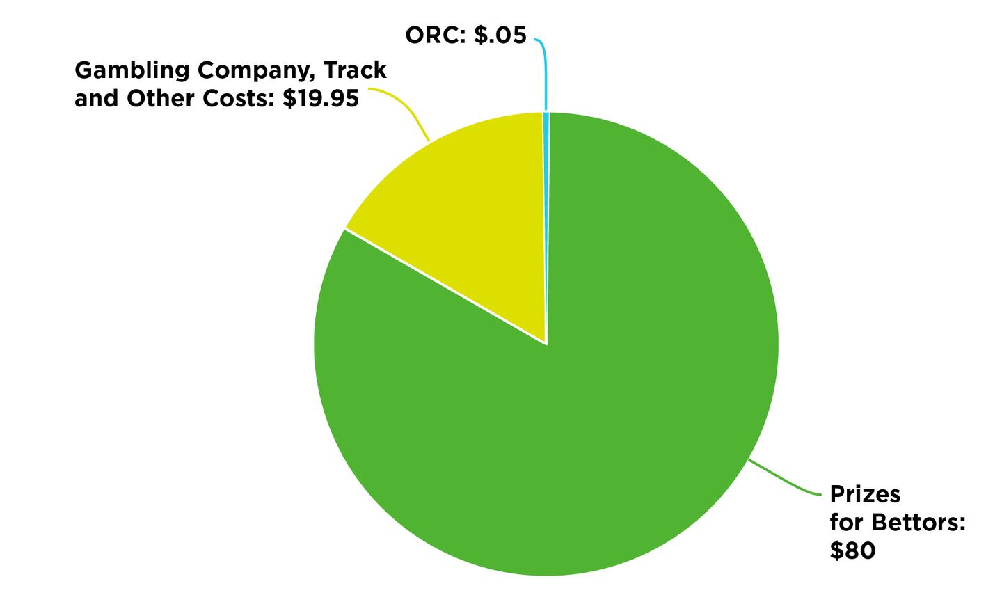 An Obscure Oregon Agency Props Up Greyhound and Horse Racing—and Gets ...
