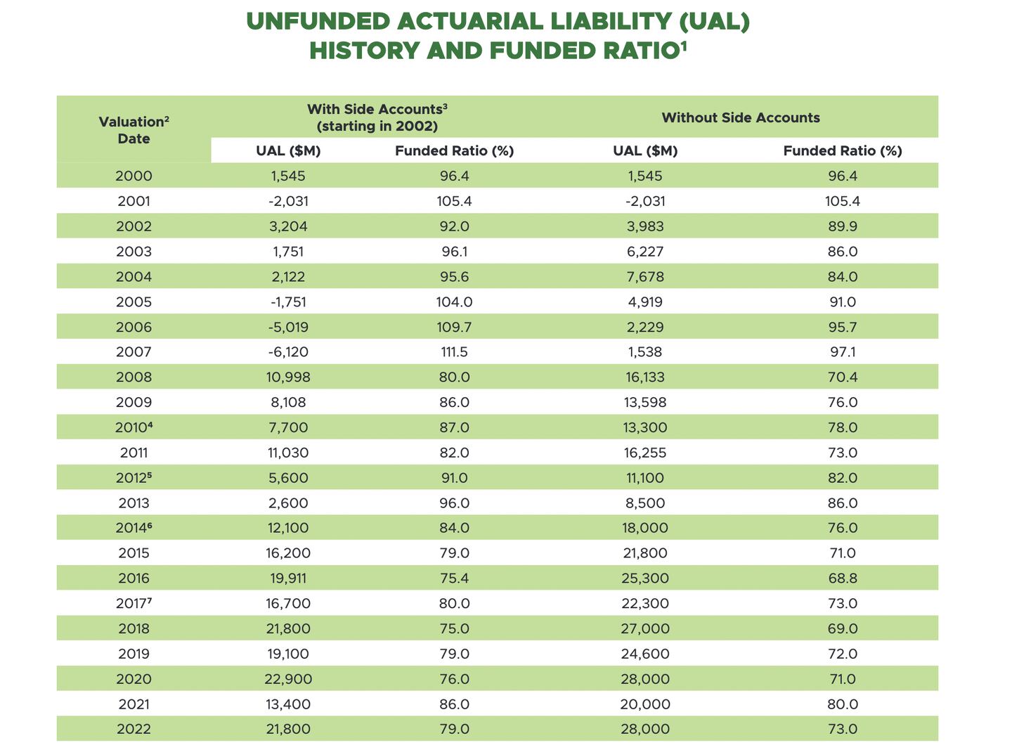 New PERS Report Shows More Than 400,000 Now Participate in State ...