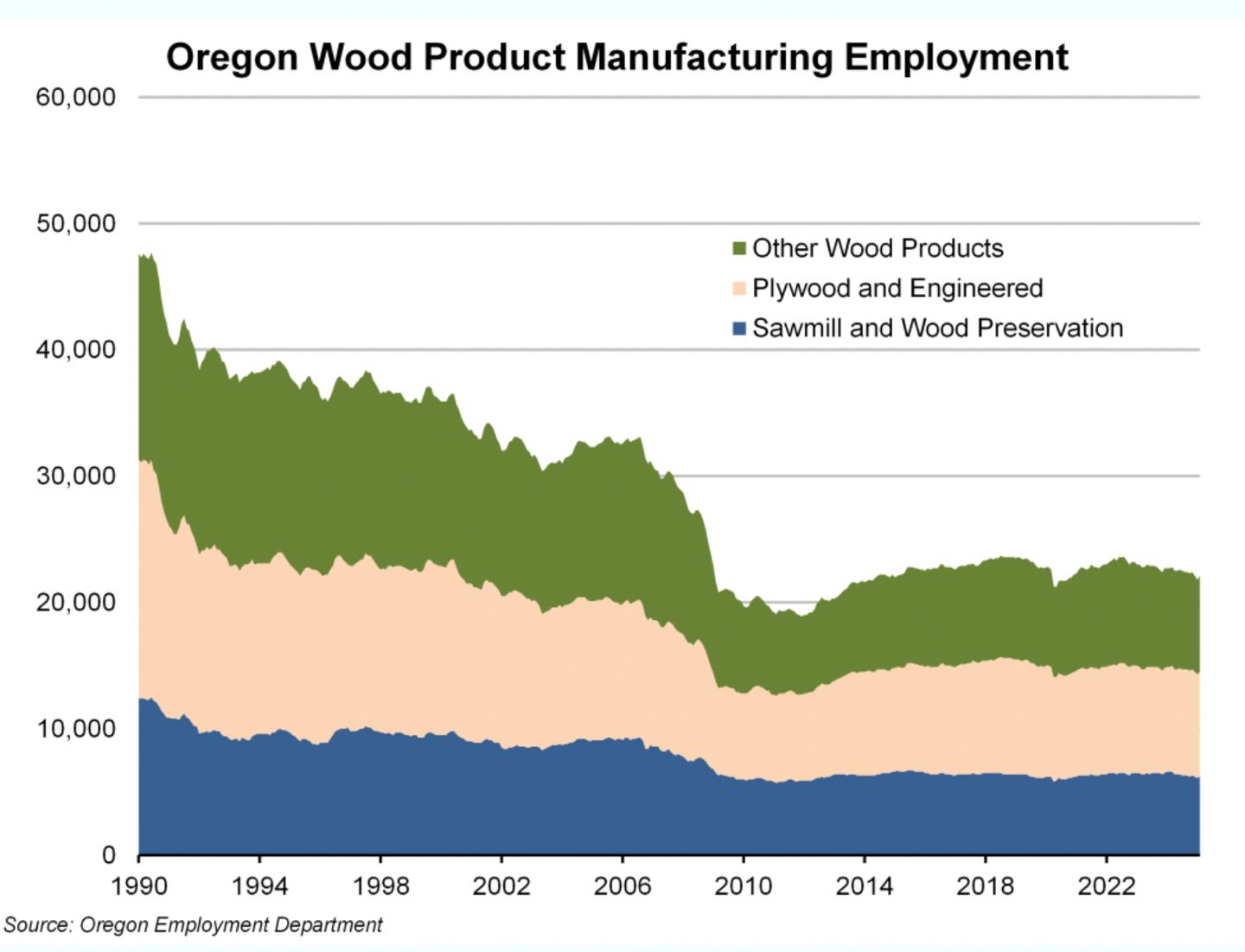 New State Figures Show Wood Products Industry Remains Key Part of ...