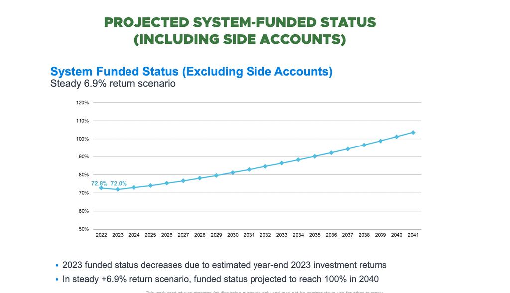 New PERS Report Shows More Than 400,000 Now Participate in State ...
