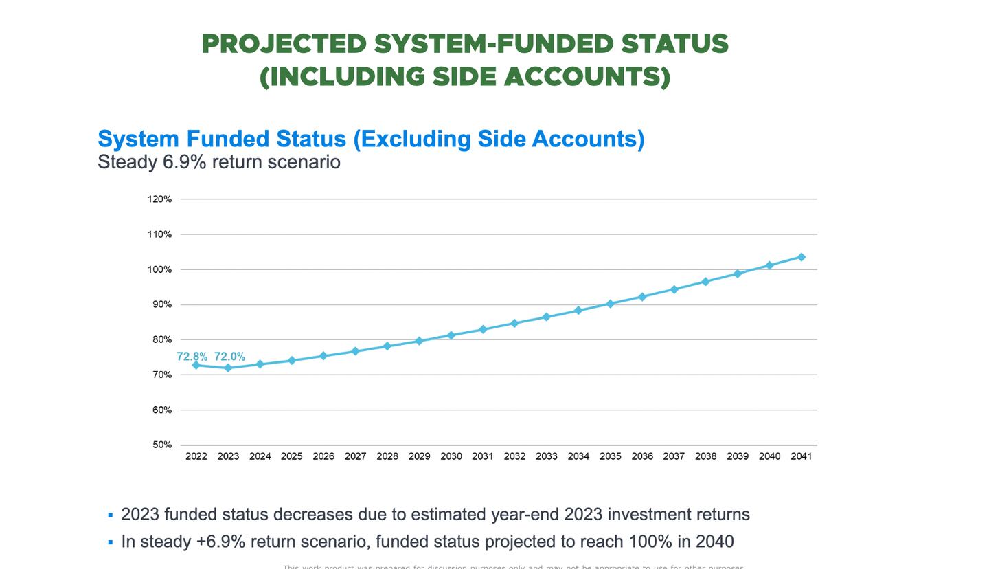 New PERS Report Shows More Than 400,000 Now Participate in State ...