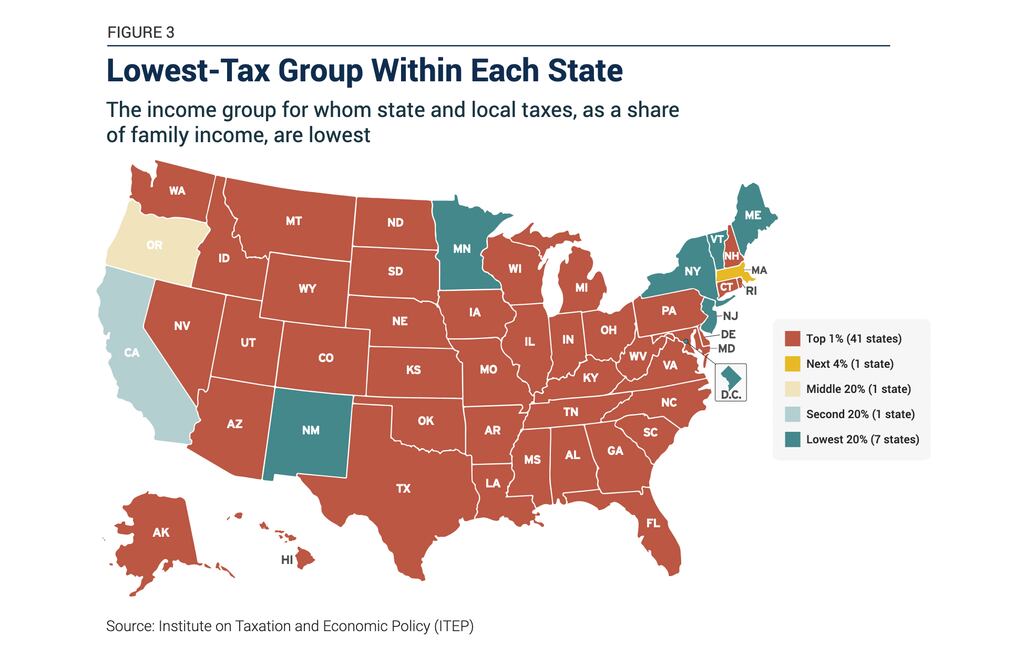 National Study Shows Oregon’s Tax System More Progressive Than Most but ...